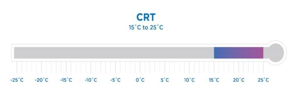 Shipping Life Sciences products in CRT (controlled room temperature ...