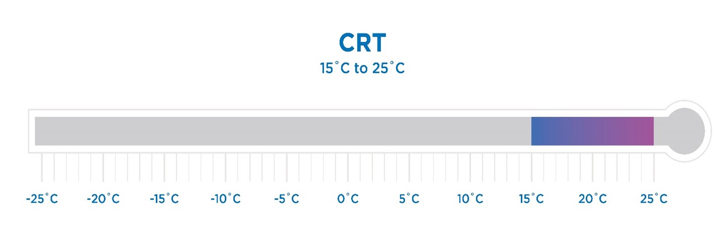 Shipping Life Sciences products in CRT (controlled room temperature ...