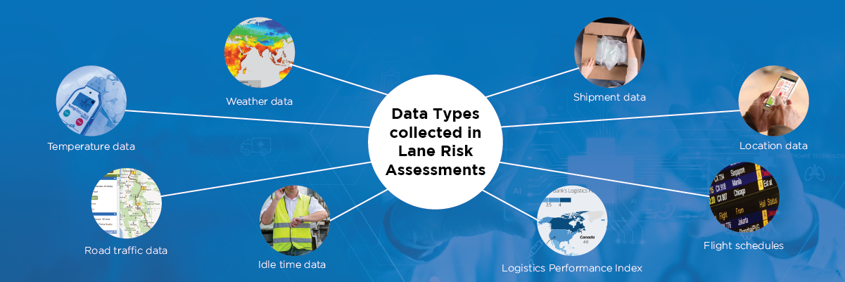 Lane Risk Assessments Mitigate Risks - Royale International